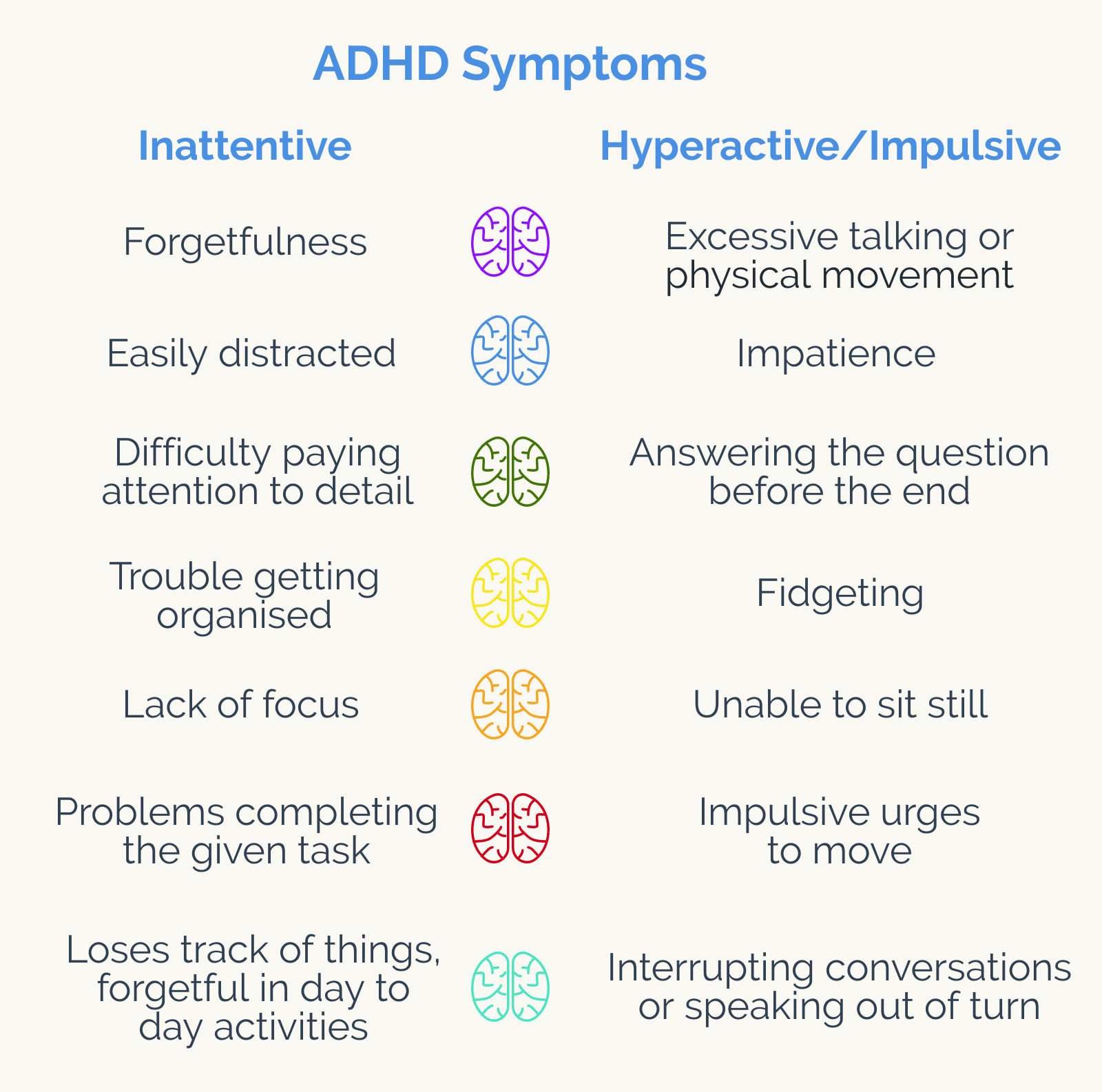 ADHD ADHD